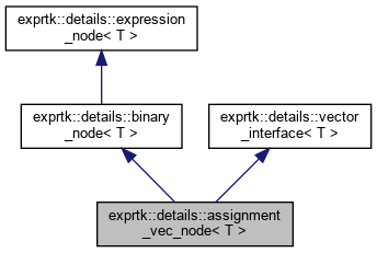 GranOO: exprtk::details::assignment_vec_node Class Template Reference